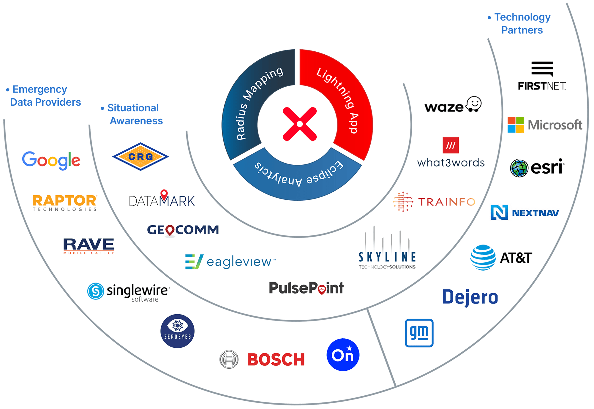 RapidDeploy Partners